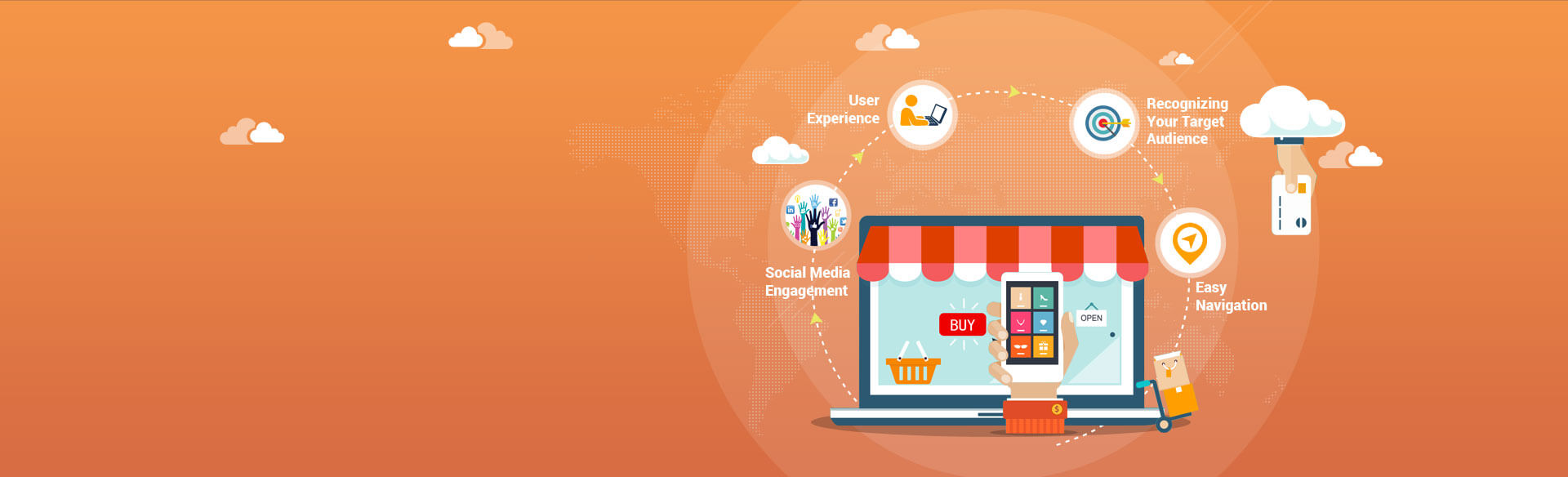 B2C Website Design Services | B2C Web Development Company in India