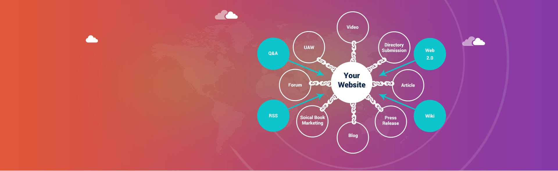 Link Building Services in Delhi | Link Building Company in India