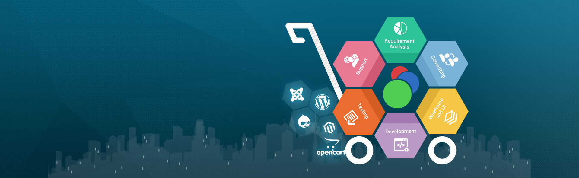 OSCommerce Development Services India | OSCommerce Developers Company