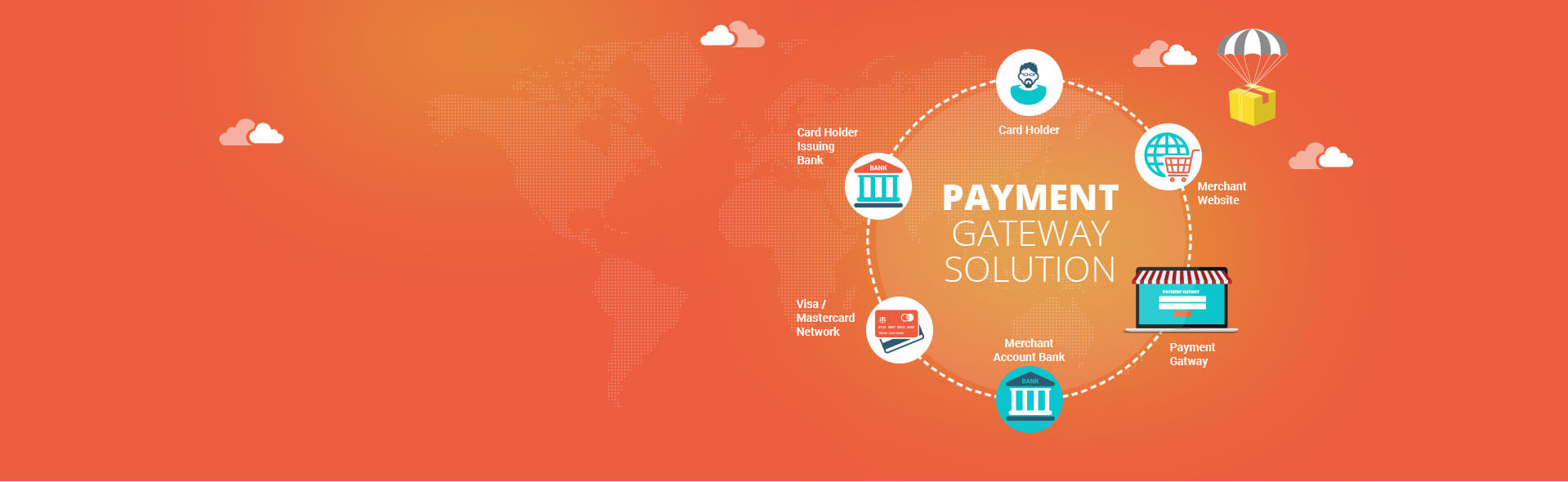 Payment Gateway Integration | Ecommerce Payment Gateway Solutions India
